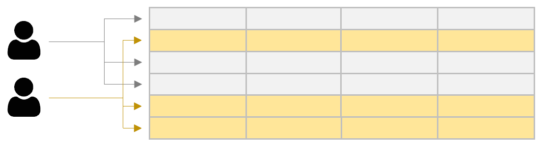 Creating A Multi Tenant Aspnet Core Web Api With Dapper And Sql Rls Building Spas